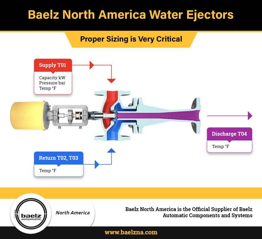 How Baelz Controllable Components Consume Less Energy | Baelz North America